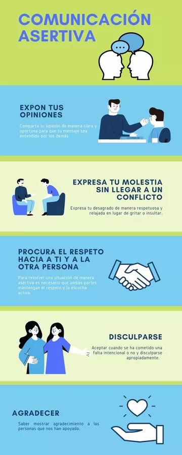 Comunicación Asertiva | profe.social